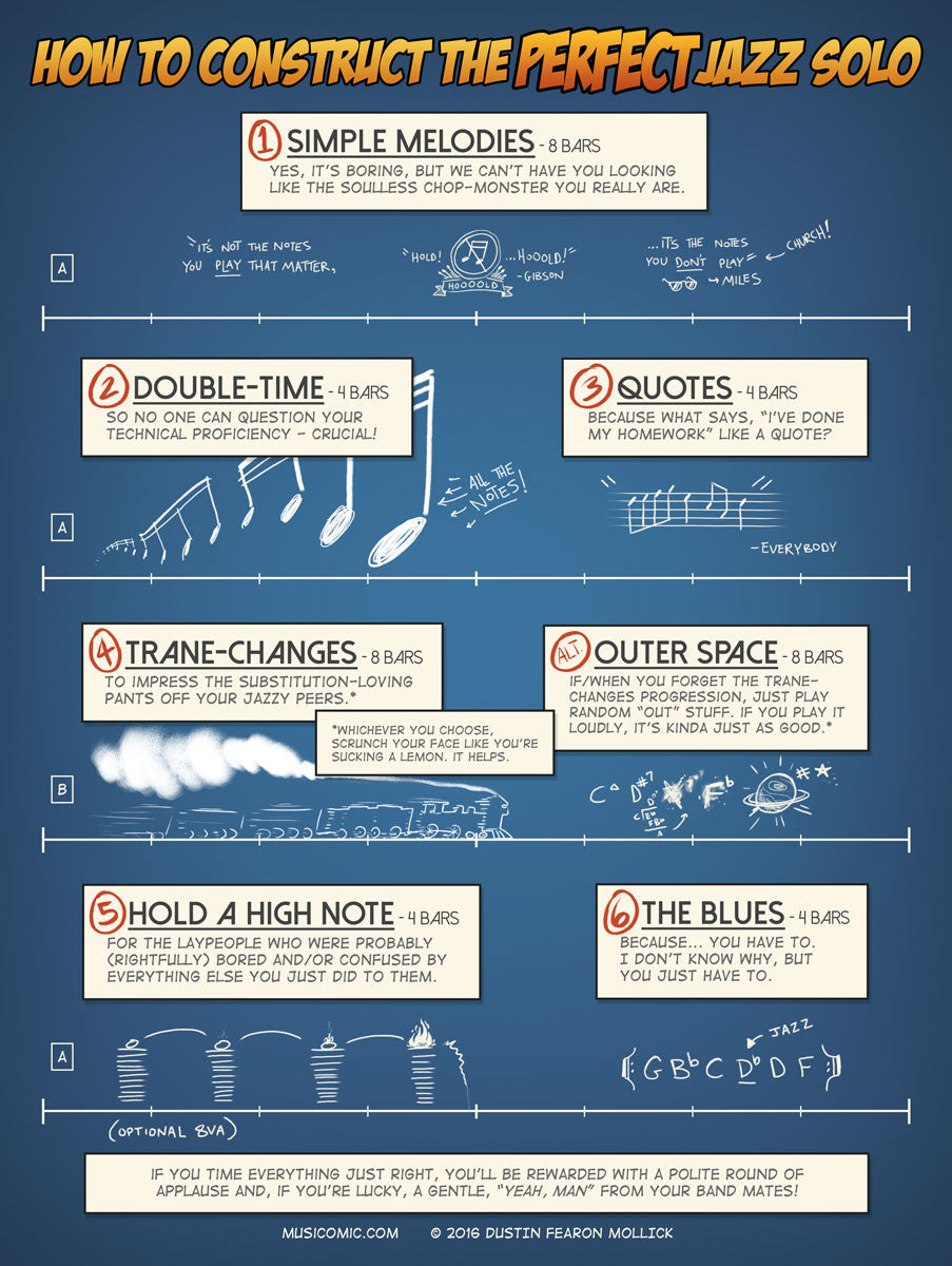 How to Construct the PERFECT Jazz Solo – Decidedly Dusty
